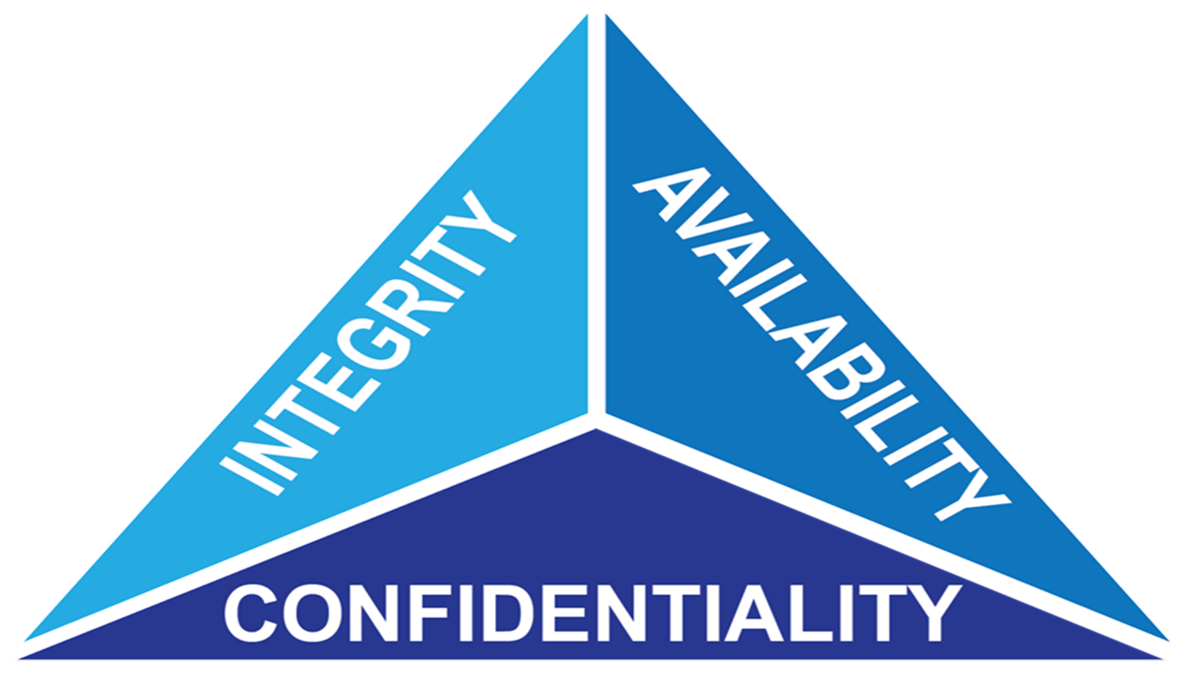 The Trio Of Cybersecurity Confidentiality Integrity And Availability Cybershapes